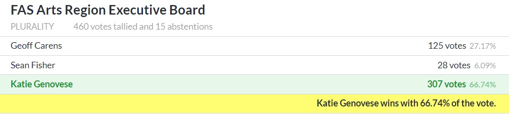 HUCTW FAS Arts Executive Board Election Results - HUCTW